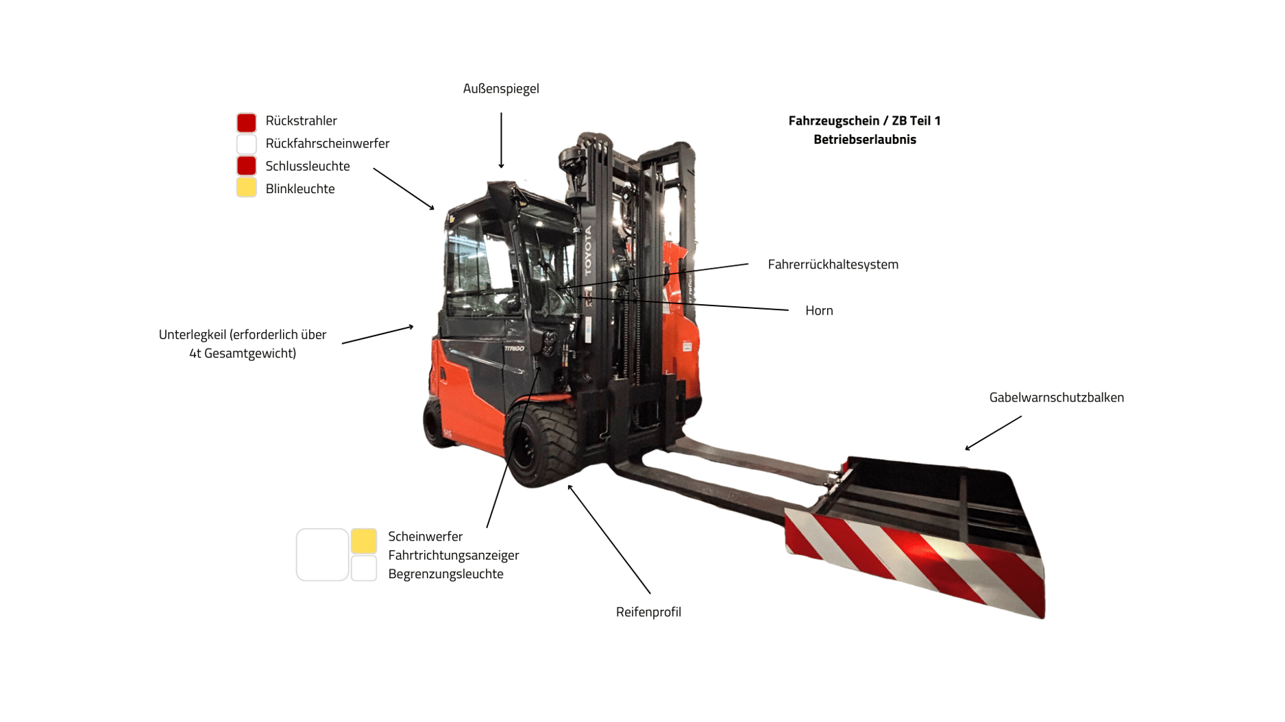 Wir klären auf: Darf man mit einem Gabelstapler auf der Straße fahren?